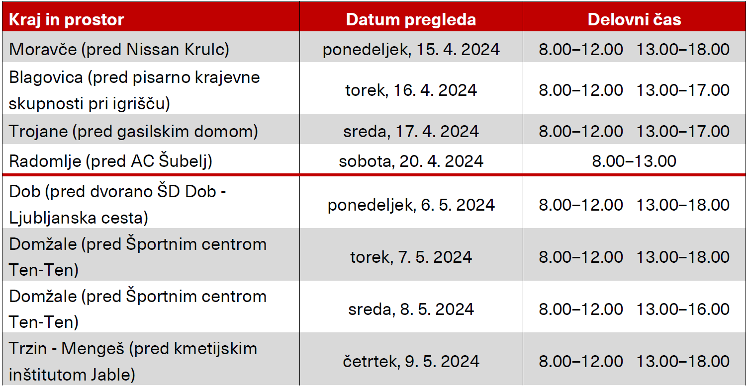 Tehnični pregledi traktorjev in traktorskih priklopnikov - PE AS Trzin ...